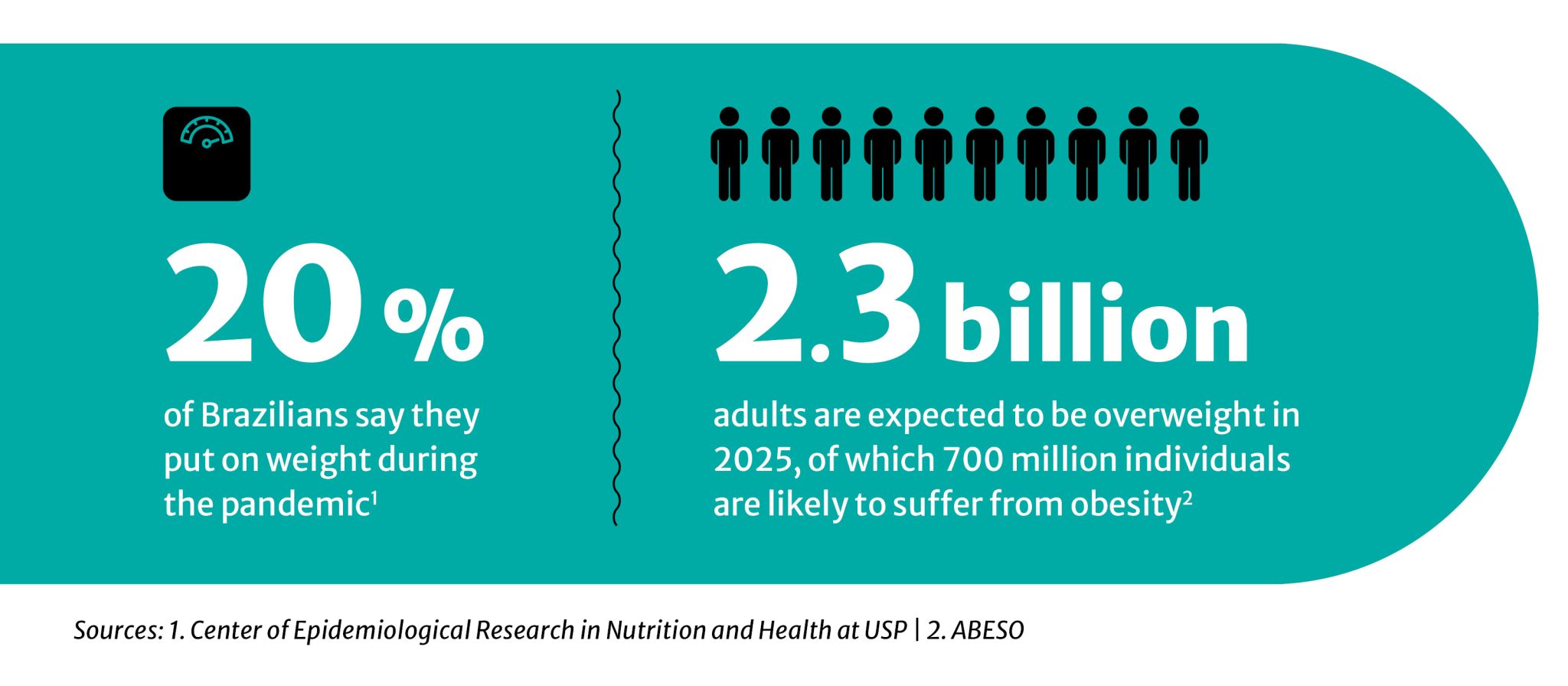 Food insecurity in vulnerable populations – HubEP